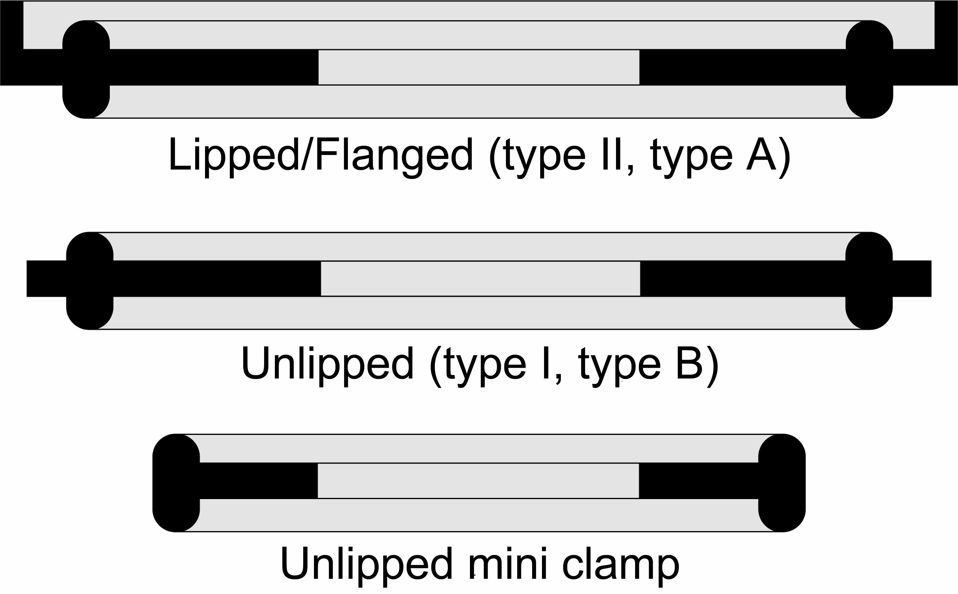 HyClamp™ Sanitary Gaskets - Precision Polymer Engineering