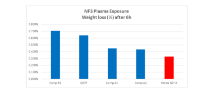 Perlast® Helios elastomers - Precision Polymer Engineering
